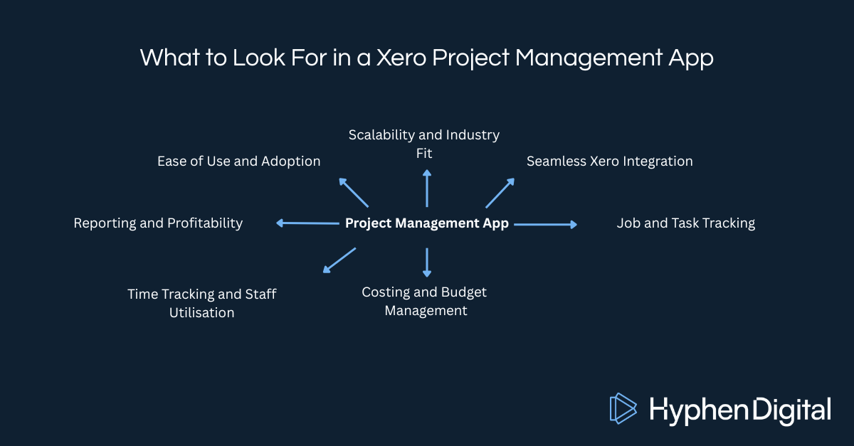 Xero Project Management Apps: What to Look For